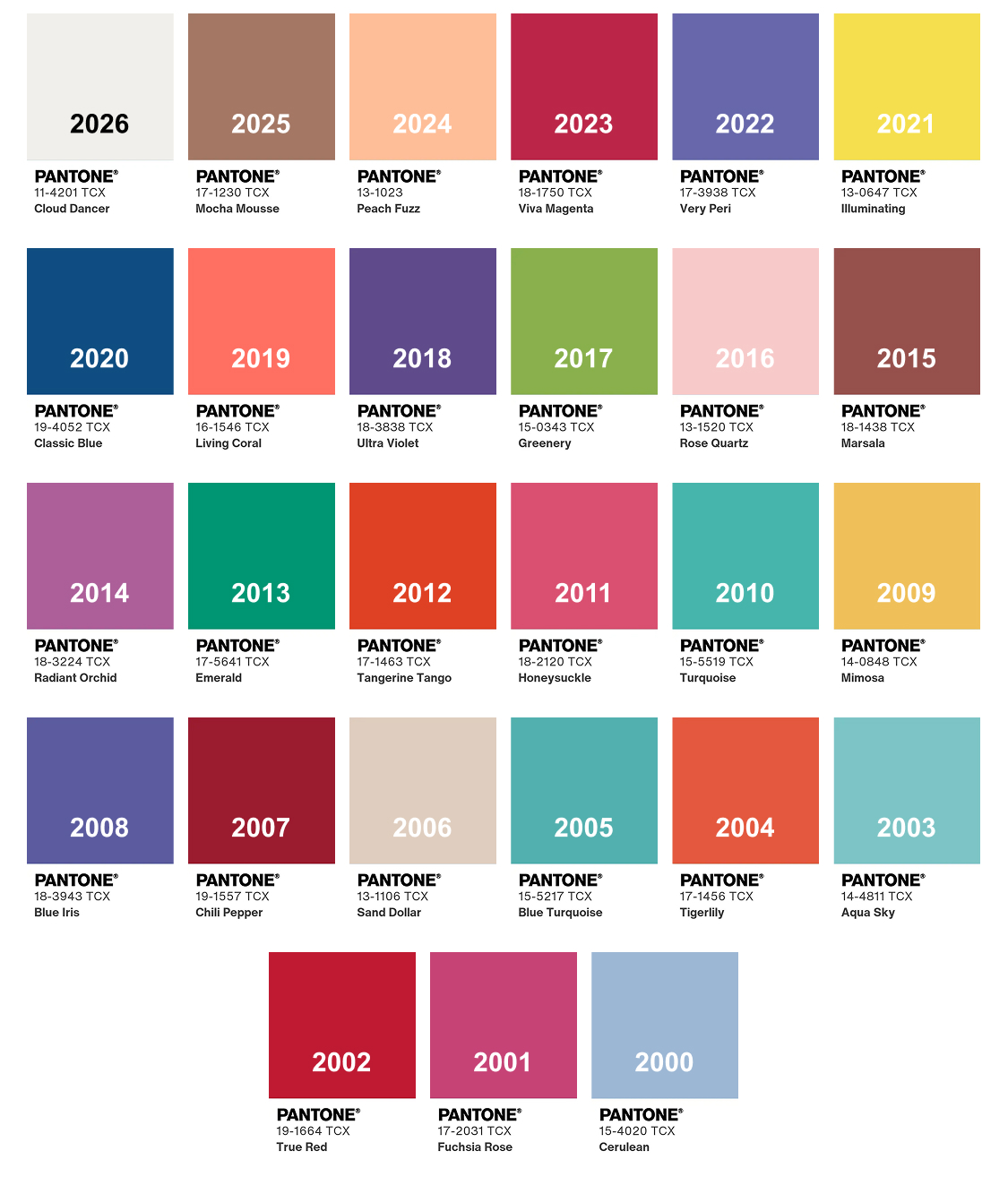¿Quién elige el Color del Año del mundo?