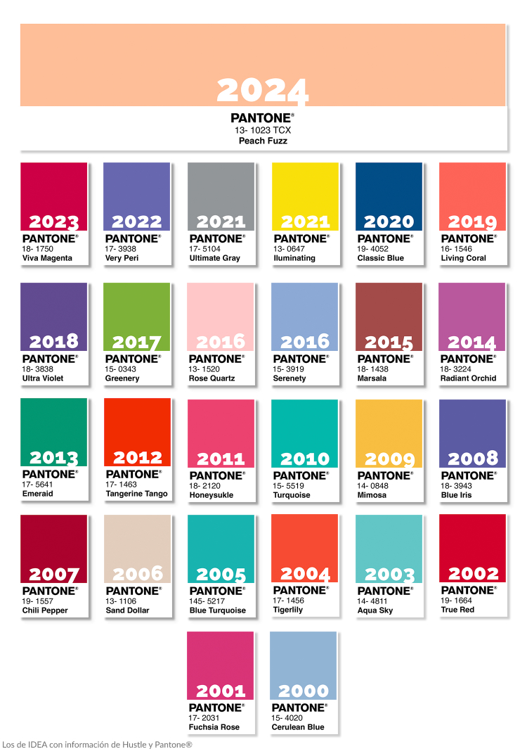 ¿Quién elige el Color del Año del mundo?